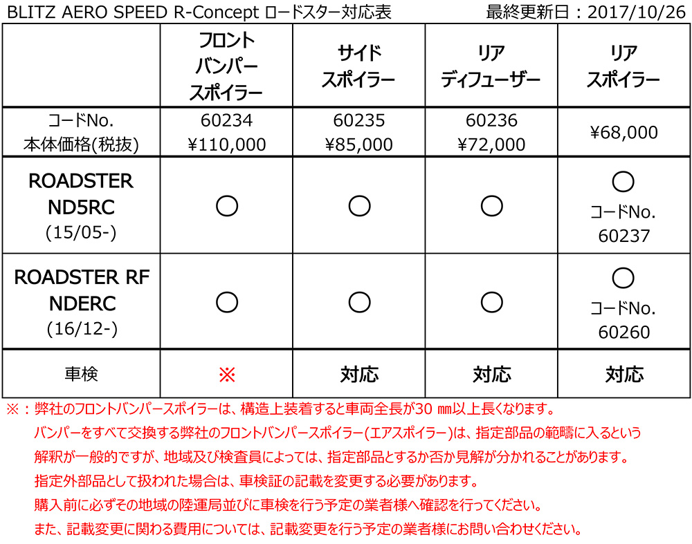 SPECIAL / AERO SPEED | BLITZ
